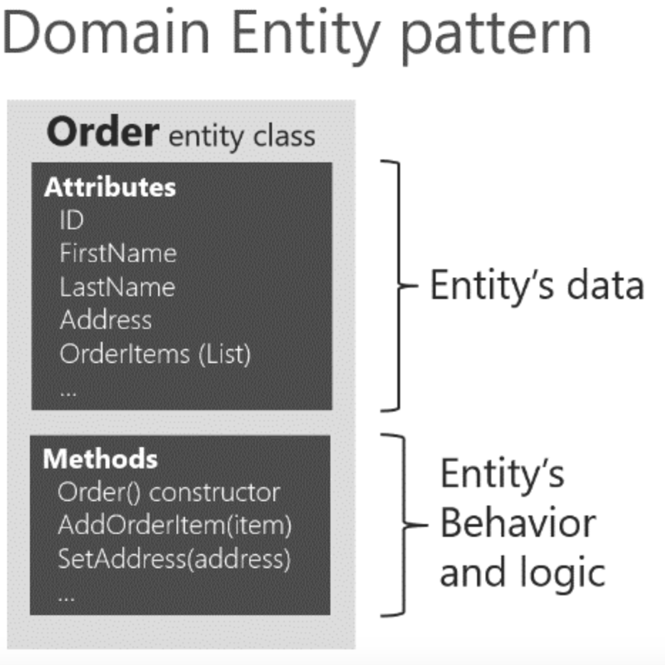 From Database to Domain: Elevating Software Development with DDD Introduction — Kogan.com Dev Blog